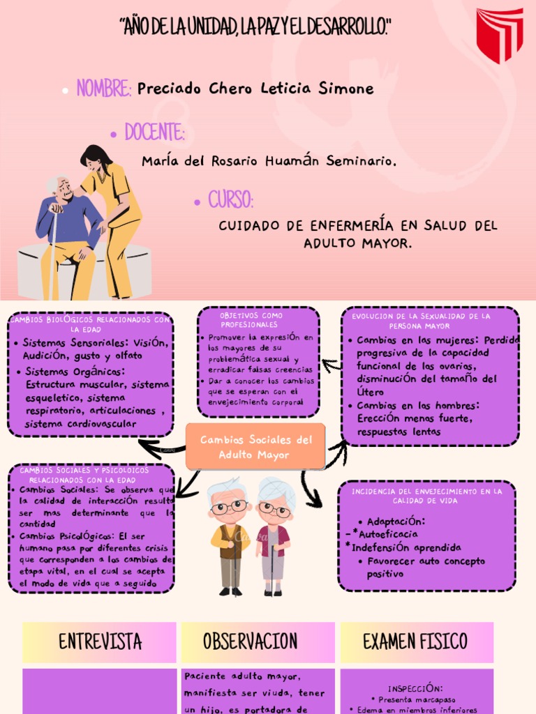 Mapa Conceptual PDF | PDF | Vejez | Medicina CLINICA