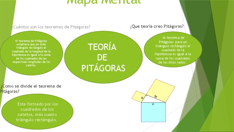 Teorema de Pitagoras - PPTX 2 | PDF