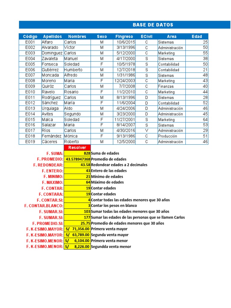 Base de datos de empleados | PDF