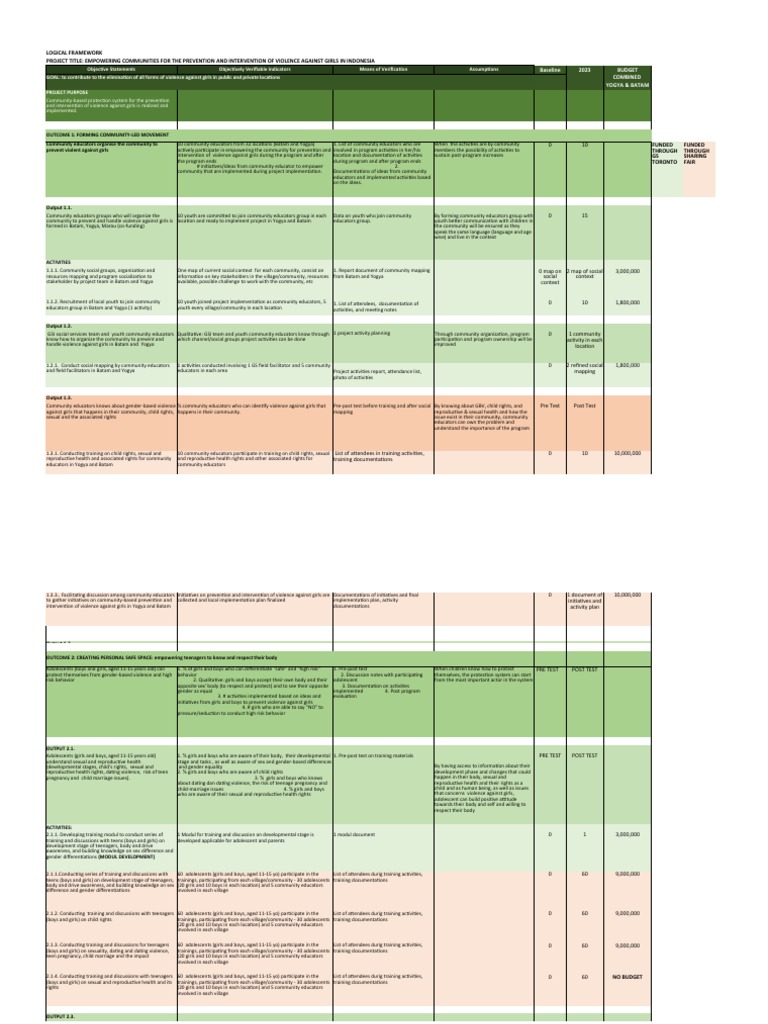 Logical Framework Project Title Empowering Communities For The Prevention And Intervention Of