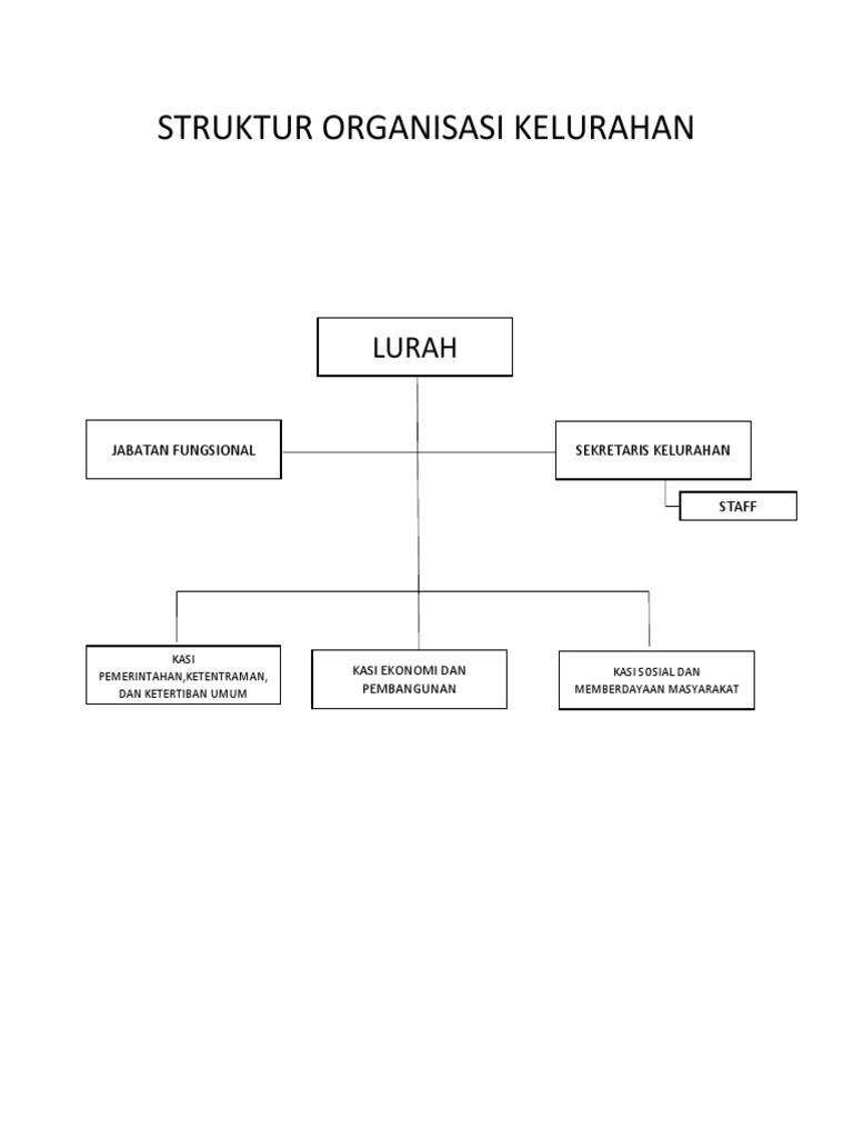 Judul Organisasi Kelurahan Pdf 
