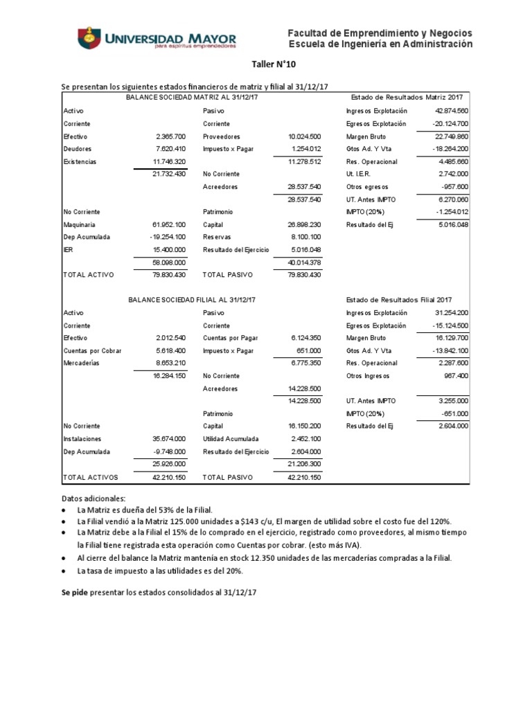 Taller EEFF | PDF | Estado de resultados | Contabilidad financiera
