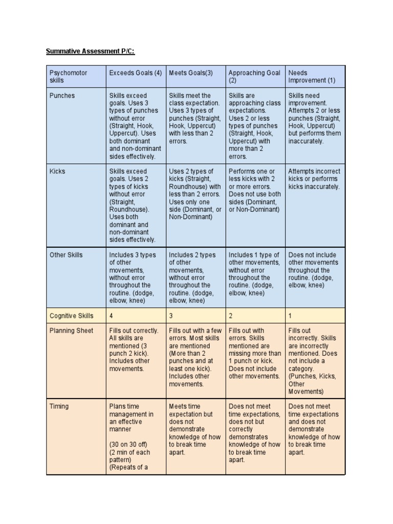 lab d - summative assessment rubric sheets | PDF | Neuroscience ... lab d - summative assessment rubric sheets | PDF | Neuroscience ...