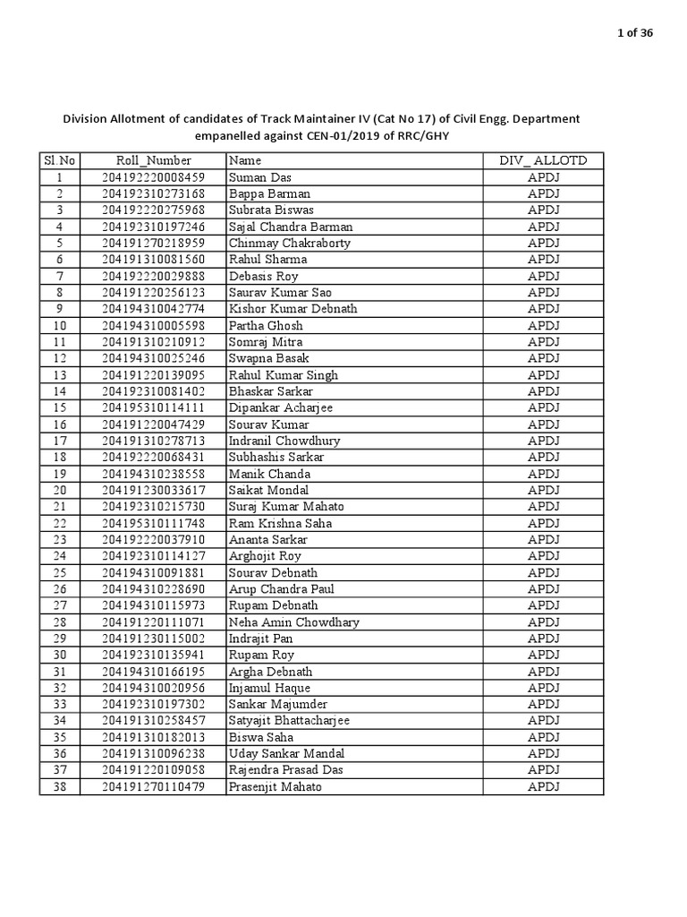 1680523475817-Trackmaintainer-Panel-2019 | PDF | Cinema Of India
