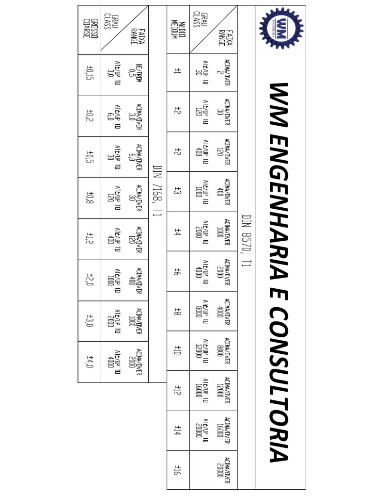 Tabela Din 7168 - Din 8570 | PDF