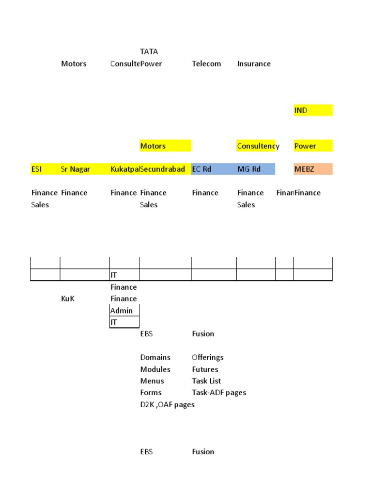 Oracle_Fusion_Training_HCM_NOV_2022 | PDF | Payroll | Employment