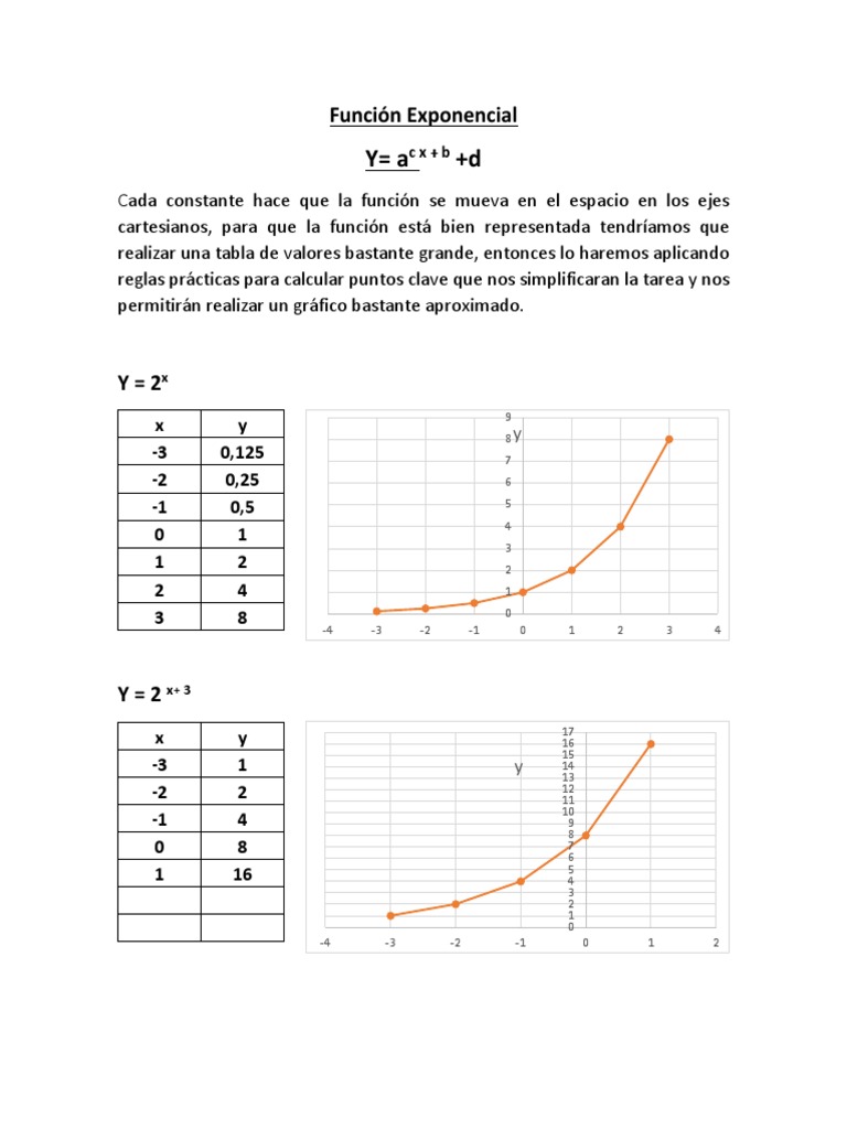 002función Exponencial | PDF | Matemáticas | Análisis matemático