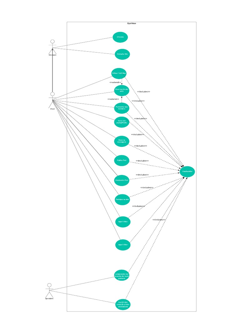 Tableau vierge à télécharger en PDF | PDF