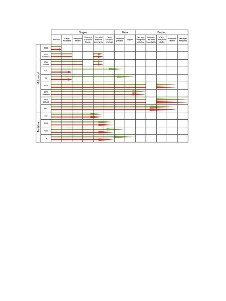 Tabla Incoterms (6).docx | PDF