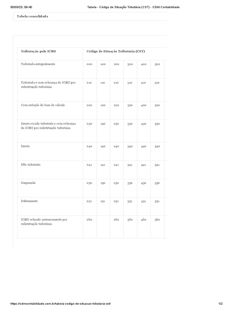 Tabela - Código de Situação Tributária (CST) - CDM Contabilidade | PDF