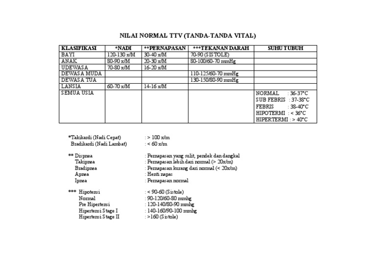 NILAI NORMAL TTV.docx | PDF