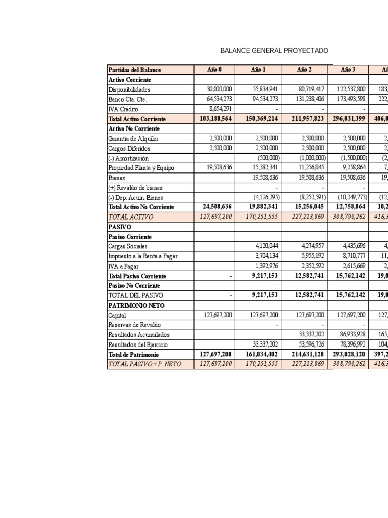 Balance Proyectado | PDF