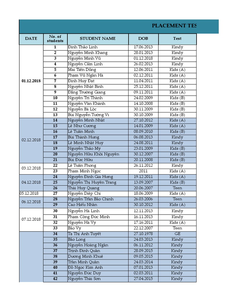 Placement Result SE HĐ | PDF