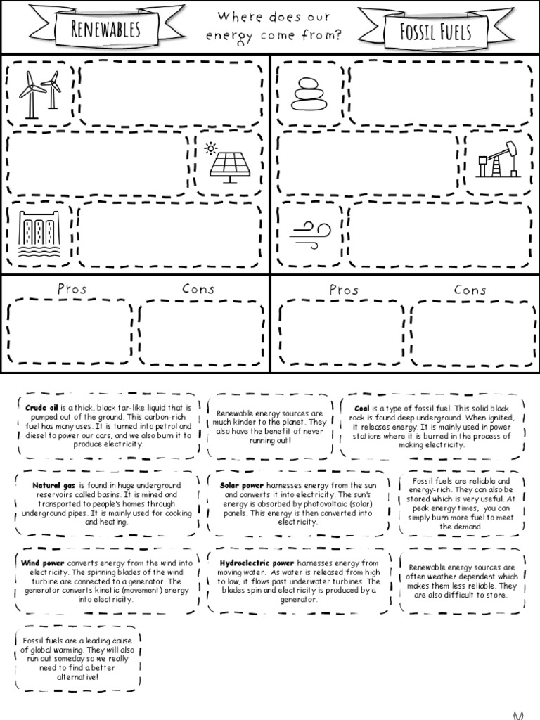 Task 3 - Pros and Cons Worksheet | PDF
