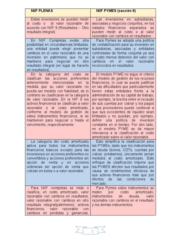 Cuadro Comparativo Inversiones | PDF | normas internacionales de INFORMACION FINANCIERA ...