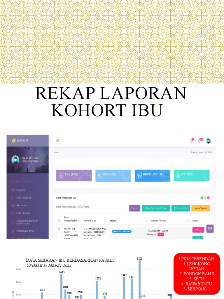 Materi e Kohort Ibu, 15 Maret 2022 | PDF