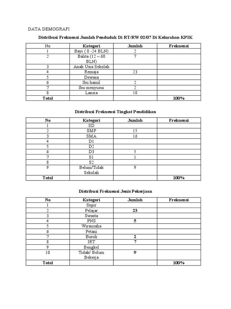 Disstribusi Frekuensi Data Demografi 2 | PDF | Gaya Hidup