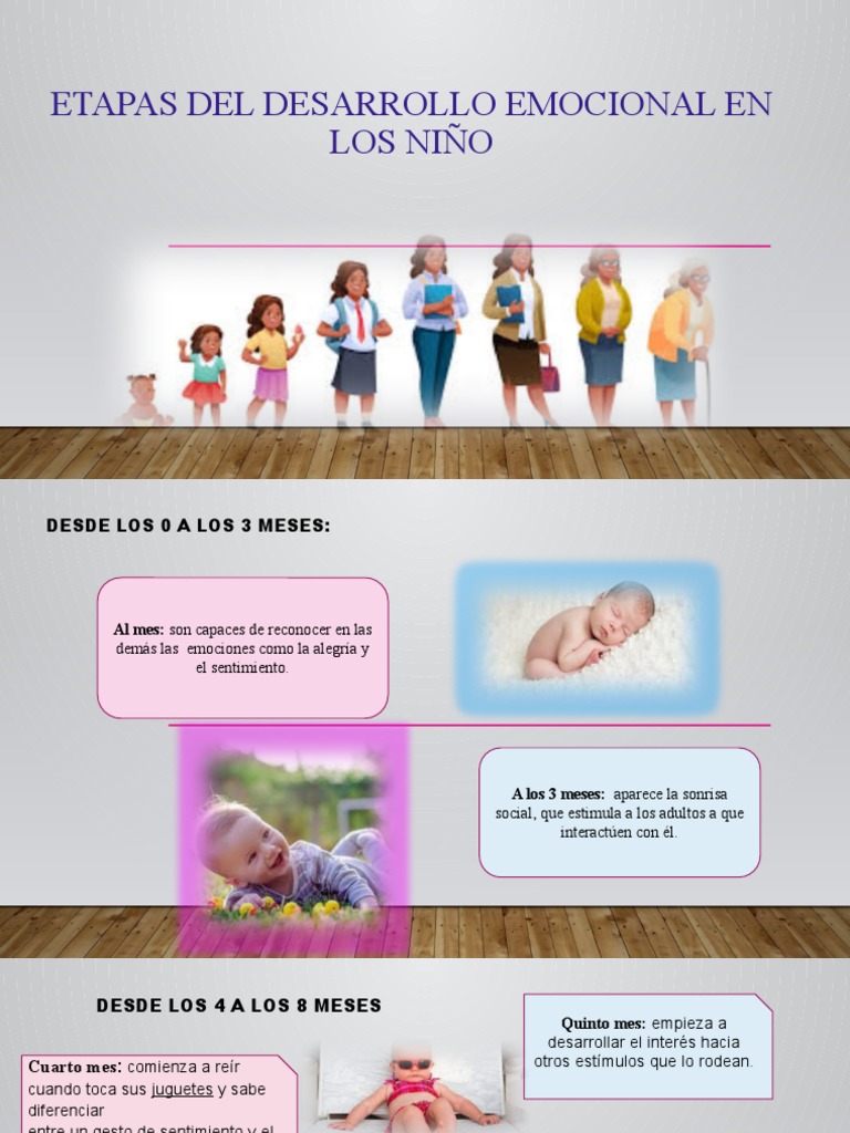 Etapas Del Desarrollo Emocional en Los Niño | PDF