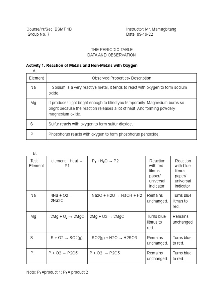 Analysis of Reactions Involving Metals, Nonmetals, and Halogens | PDF ...