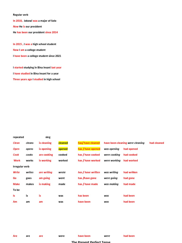 2nd Meeting - Present Perfect Tense | PDF