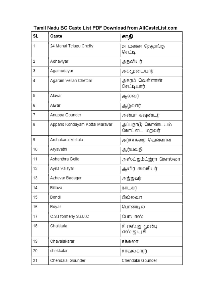 SL Caste சாதி | PDF
