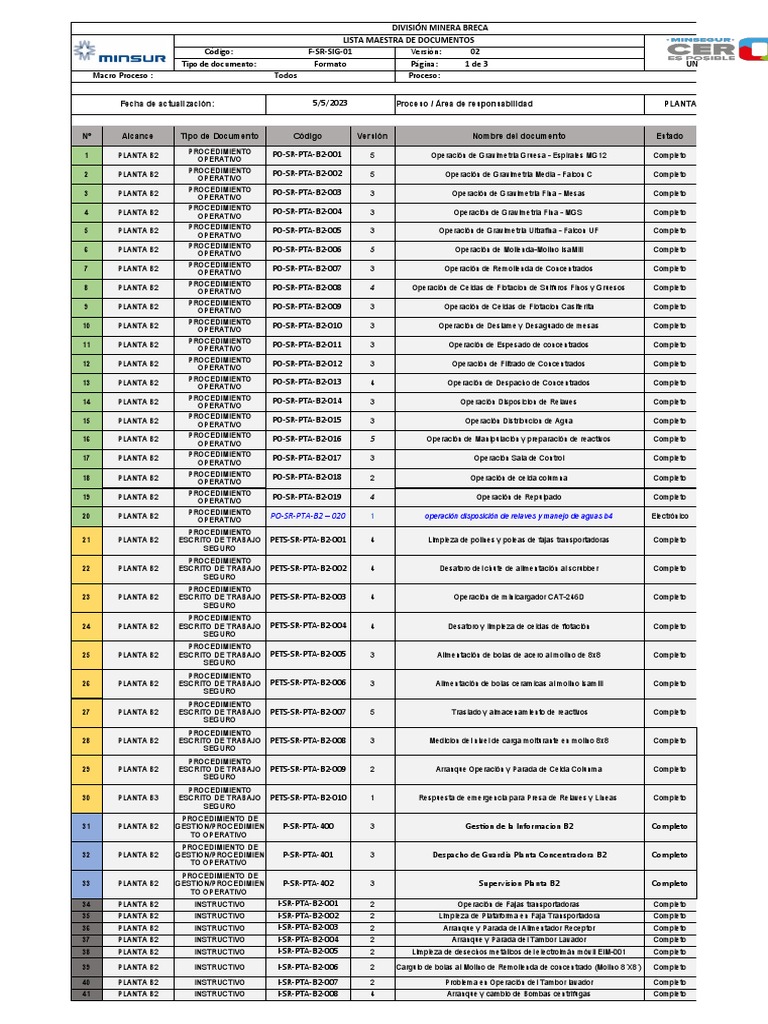 Lista Maestra de Documentos Internos Planta B2 2023 | PDF