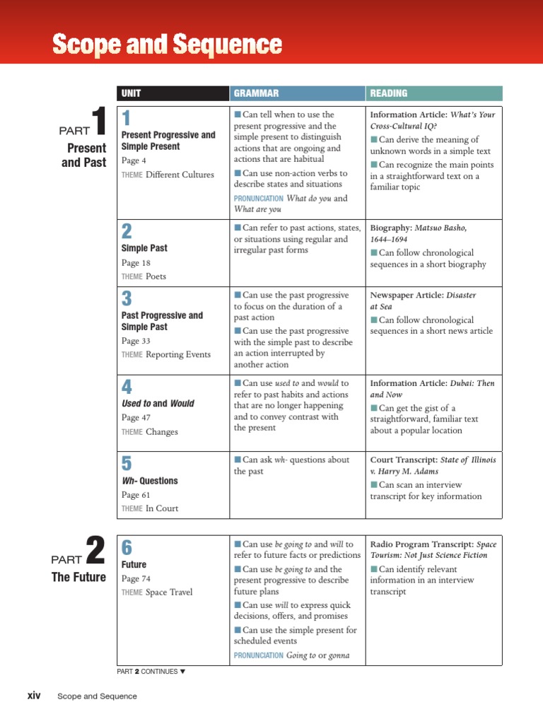 Focus on Grammar L3 - Scope & Sequence | PDF | Verb | Adjective