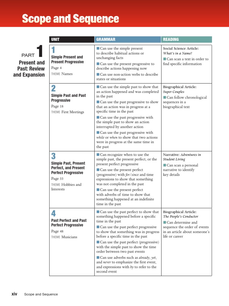 Scope and Sequence Grammar and Reading Guide | PDF