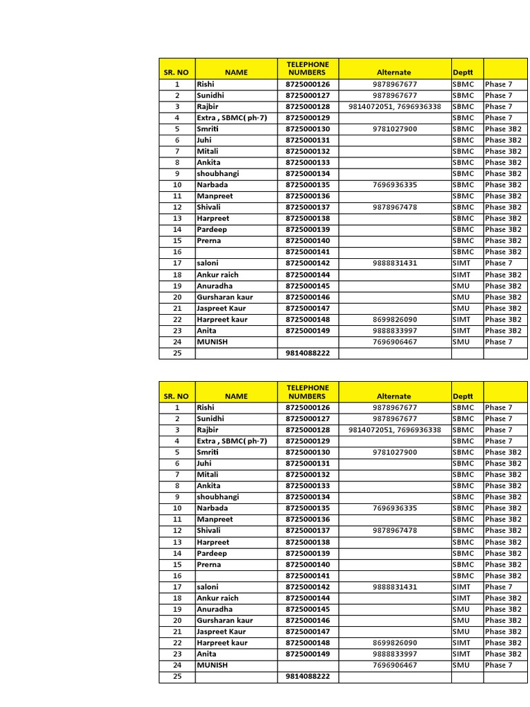 SBMC SIMT Contact Details | PDF