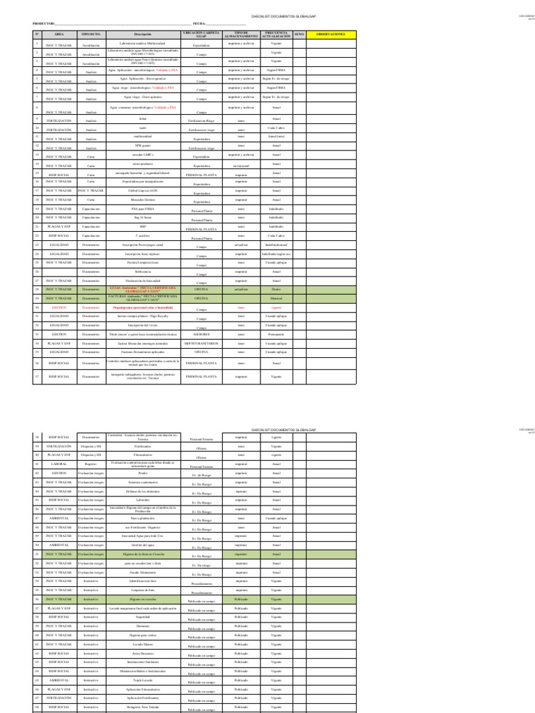 Checklist Documentos GlobalGAP | PDF | Fertilizante | Agricultura