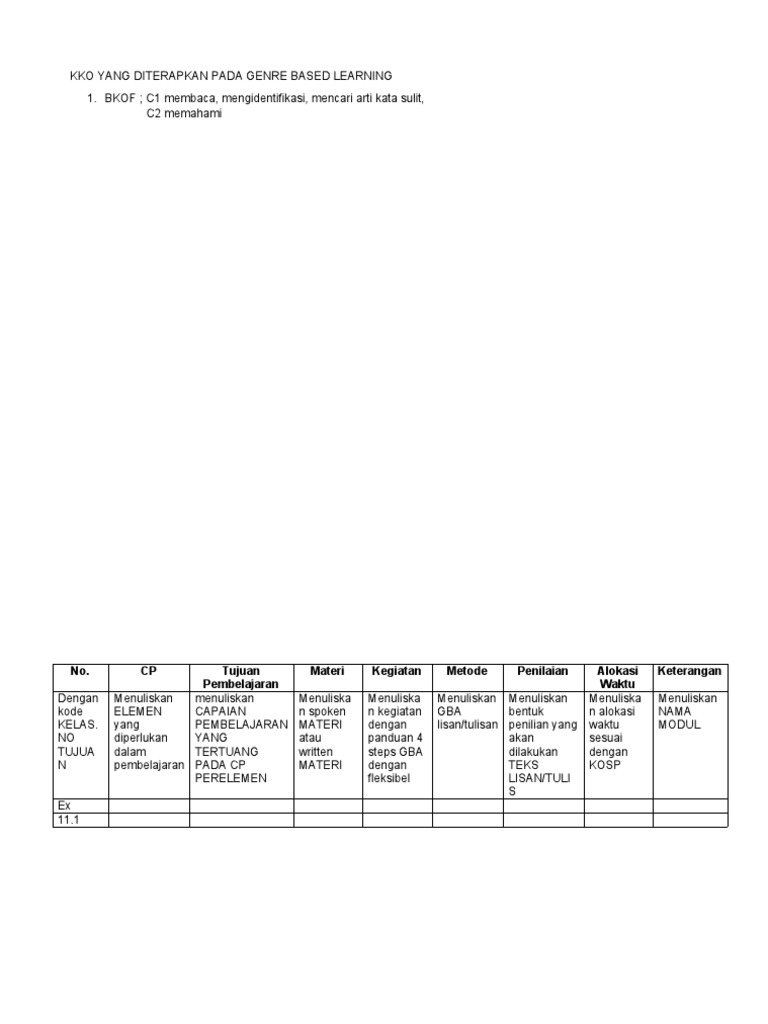 Kko Yang Diterapkan Pada Genre Based Learning and Menyusun Atp | PDF