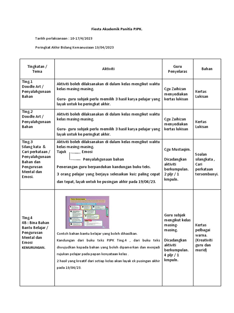 Aktiviti FIESTA | PDF