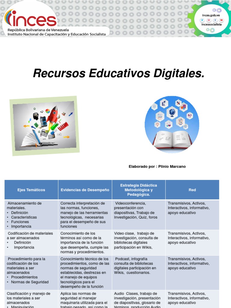Presentacion Recursos Educativos Digitales. (1).pdf | PDF