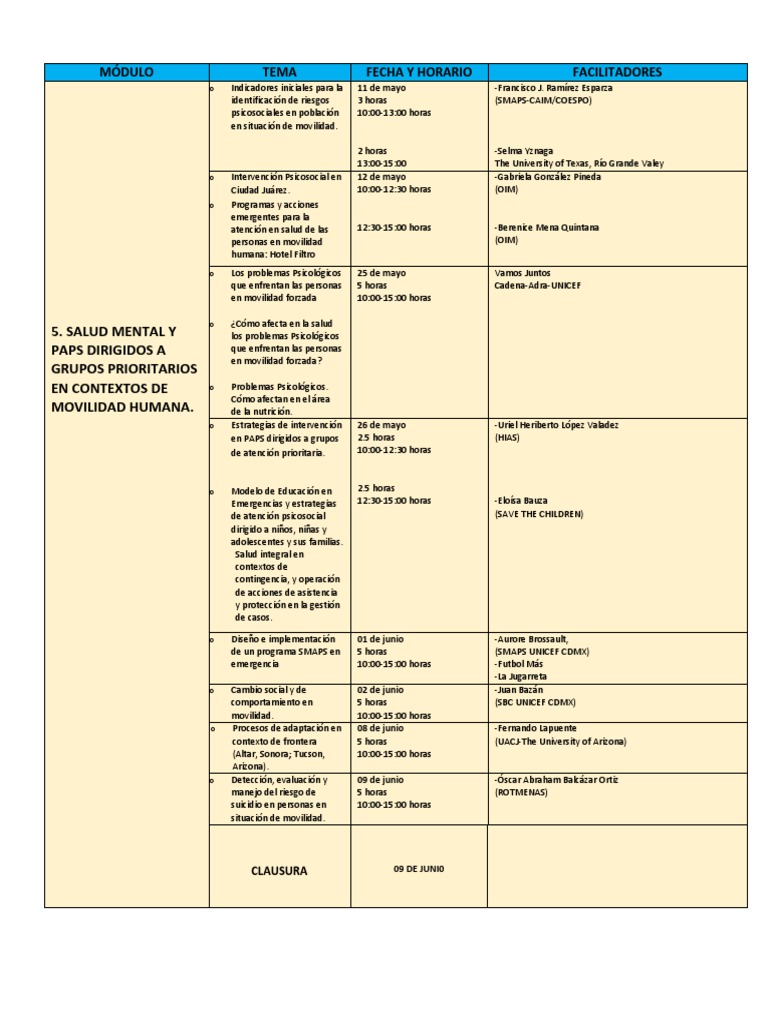 Módulo Final PDF | PDF
