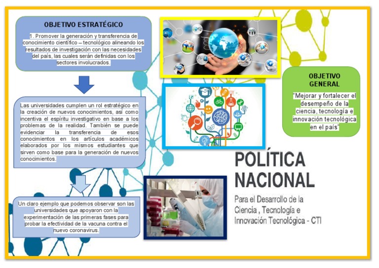 Infografía CTI | PDF