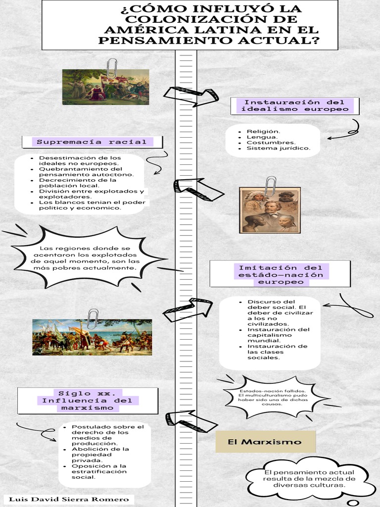 colonialidad del poder | PDF