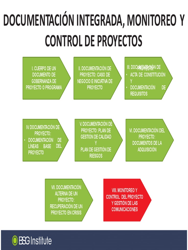 Monitoreo y Control Del Proyecto PDF | PDF