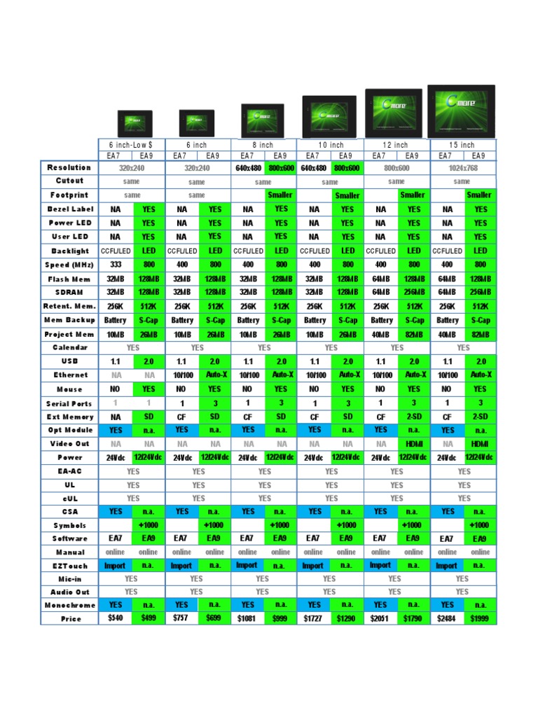 C-more-EA7-vs-EA9-Comparison-Matrix PDF | PDF