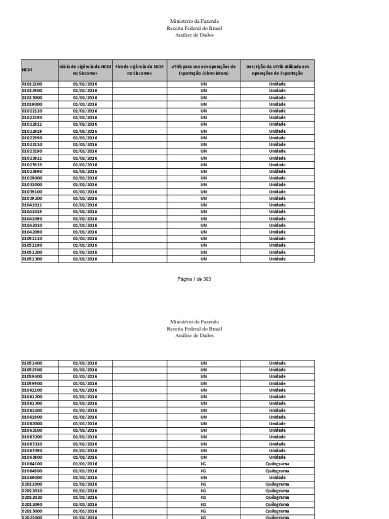 tabela_ncm_2022_com_utrib_comercio_exterior_vigencia__01042022-_v_07_21 ...