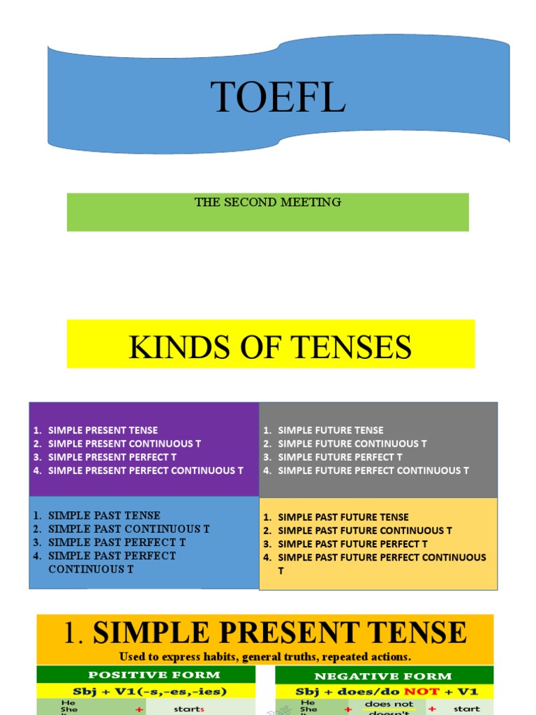TOEFL 2nd MEETING | PDF