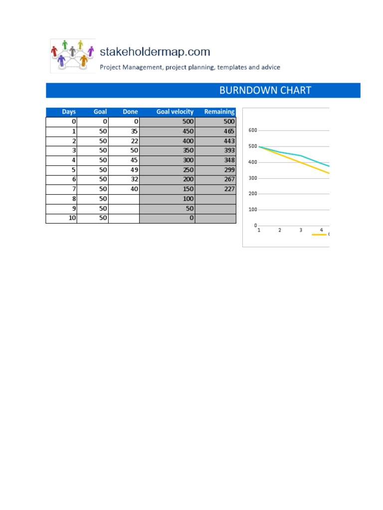 Burndown Chart Excel Template Guide | PDF