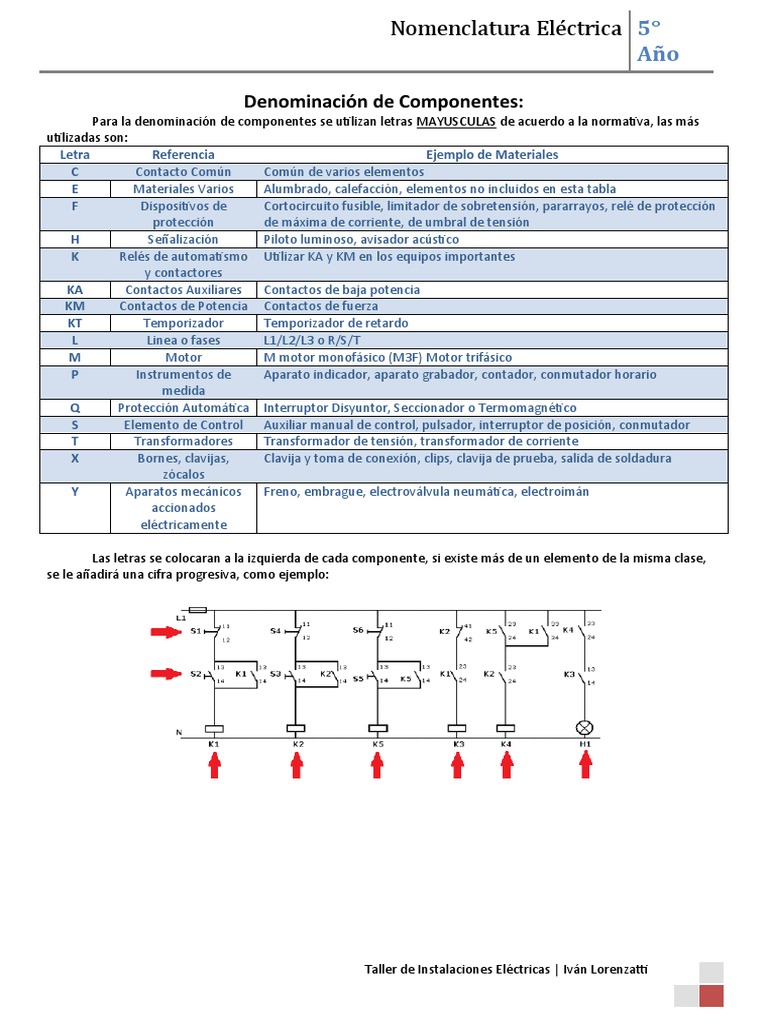 5 Denominación de Componentes | PDF