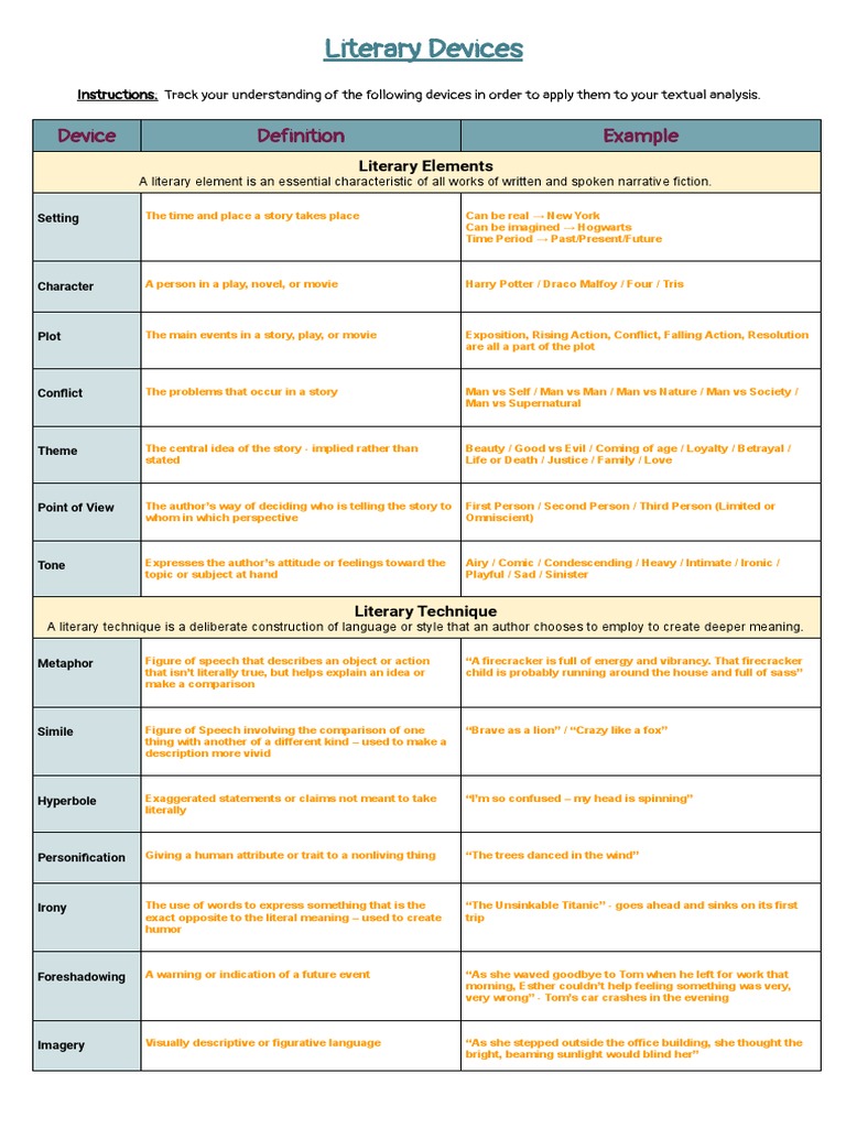 Literary Devices | PDF