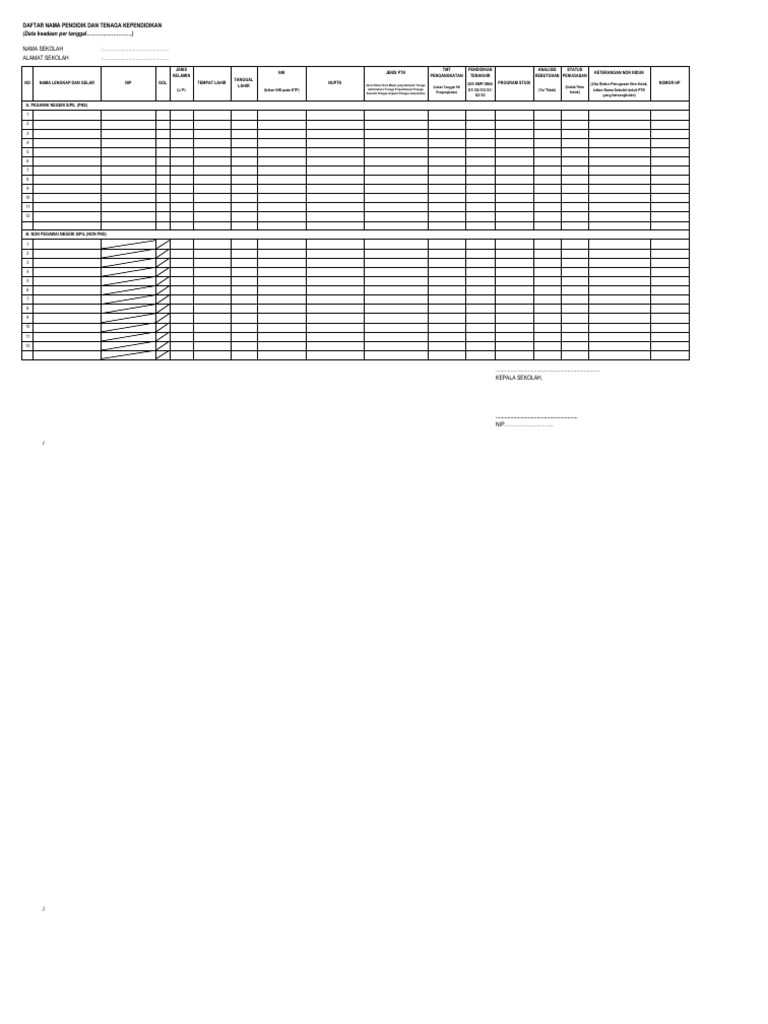 Format Data Keadaan PTK PDF | PDF