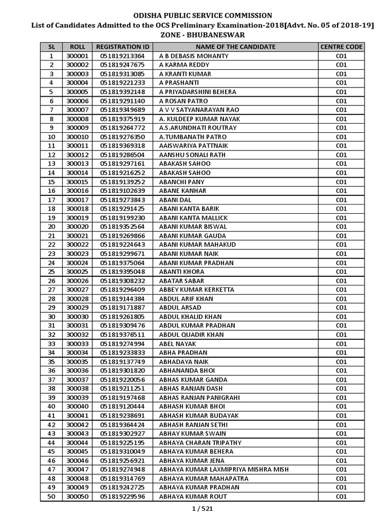 Pre Admitted BBS PDF | PDF