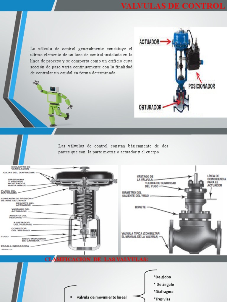 Tipos de Valvulas de Control | PDF