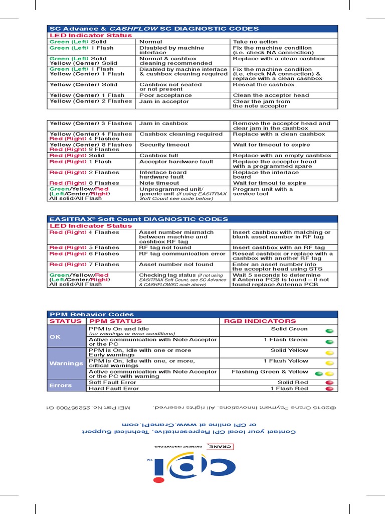 Cashflow SC DIagnostIc Codes LED Indicator Status PDF | PDF | Computer ...