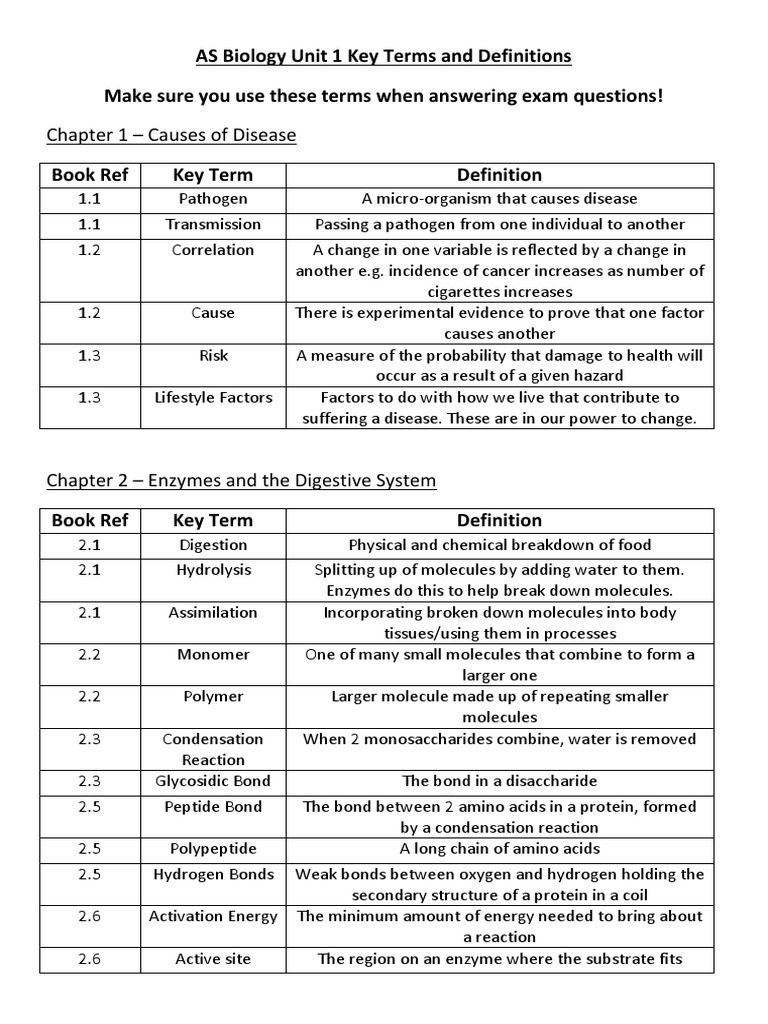 AS Biology Unit 1 Key Terms Guide | PDF