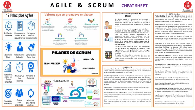 AGILE SCRUM CHEAT SHEET | PDF