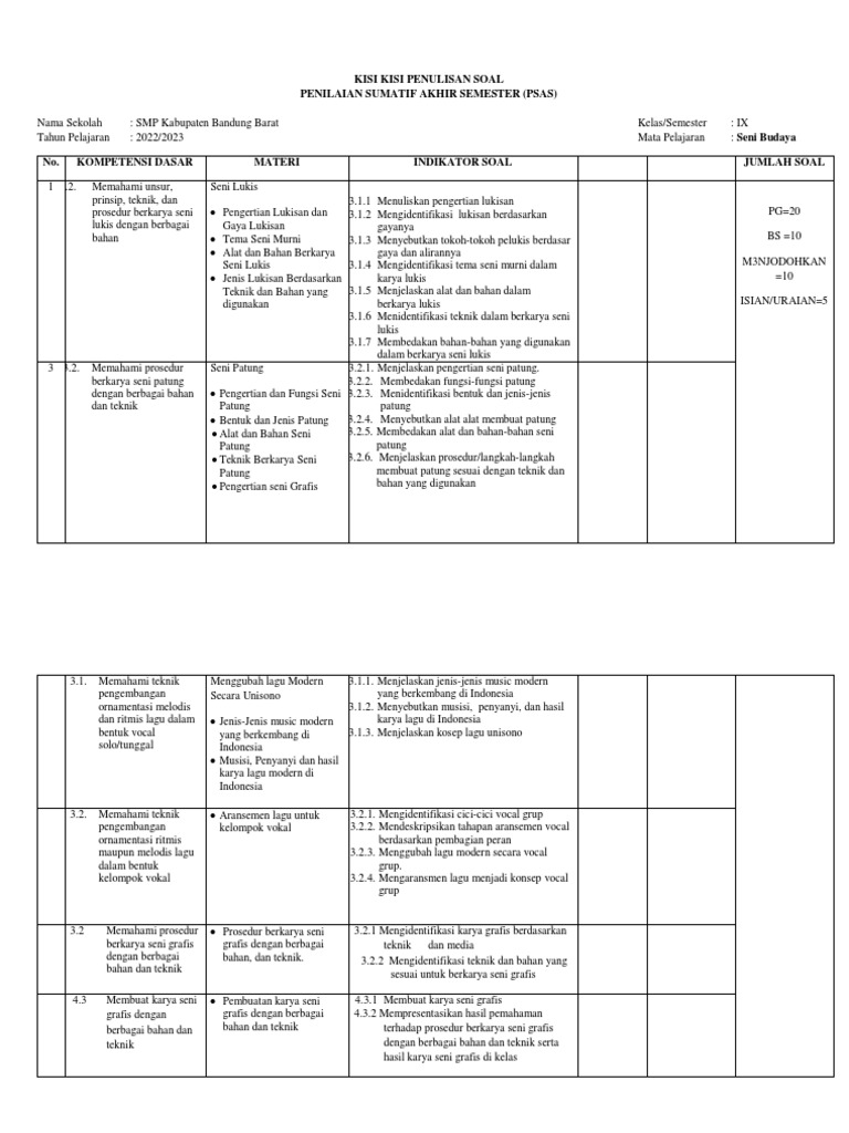 Kisi Kisi Soal Psas Seni Budaya 2023 PDF | PDF